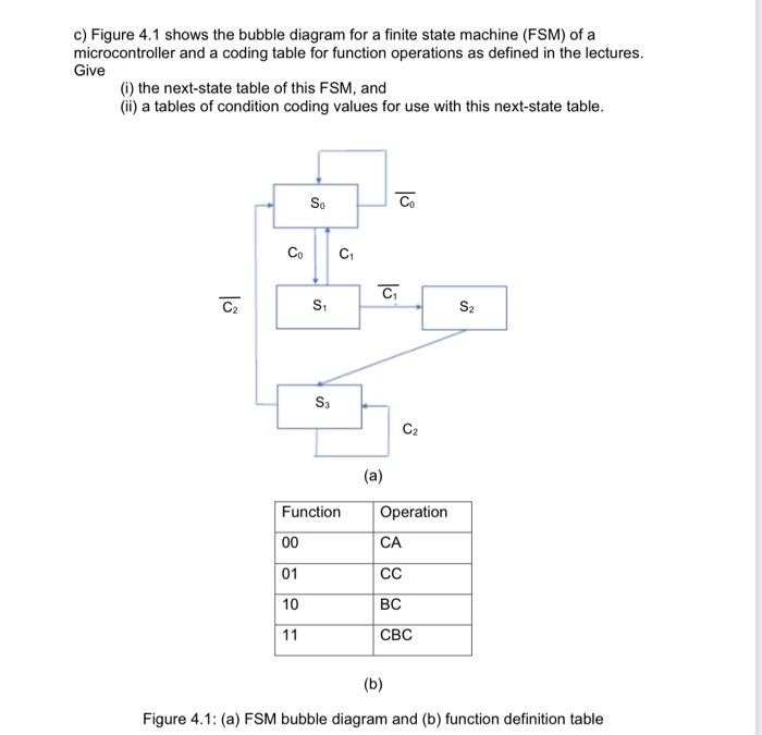 Solved c) Figure 4.1 shows the bubble diagram for a finite | Chegg.com