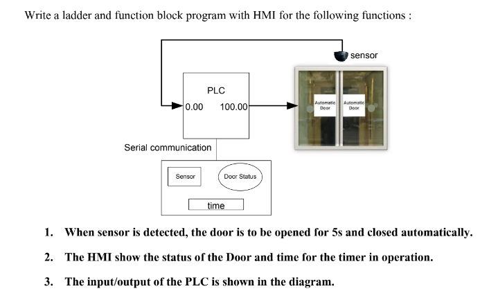 Solved Write a ladder and function block program with HMI | Chegg.com