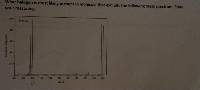 Solved What halogen is most likely present in molecule that | Chegg.com