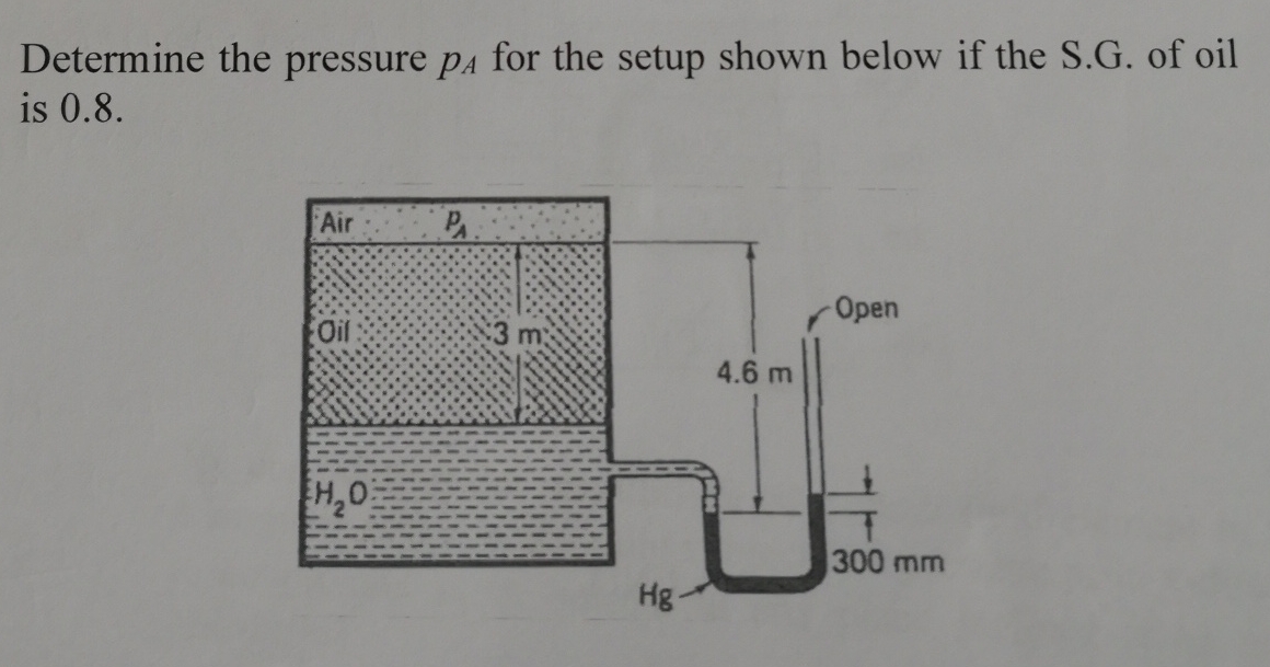 Solved Determine the pressure pA ﻿for the setup shown below | Chegg.com
