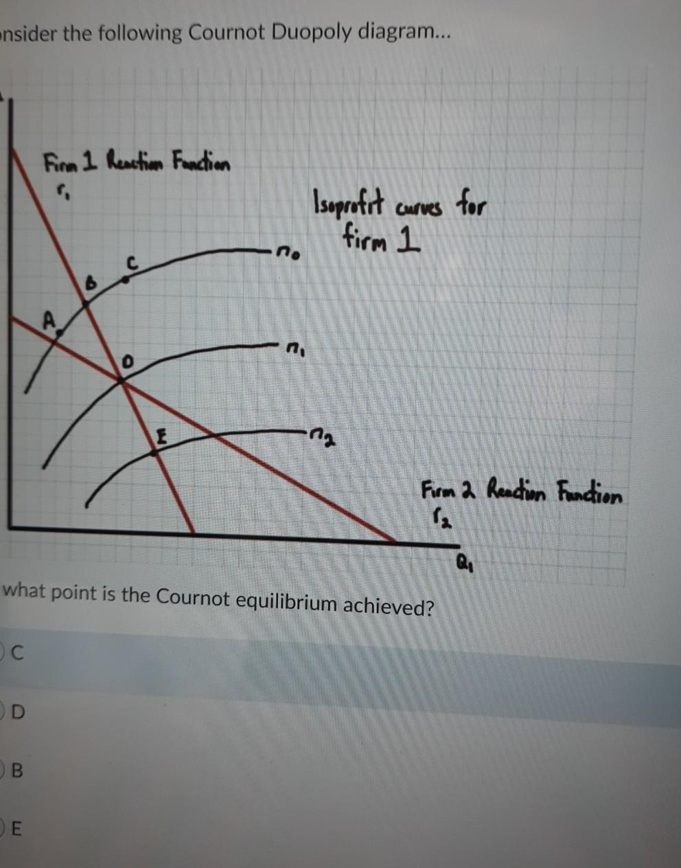 Solved nsider the following Cournot Duopoly diagram... Firm | Chegg.com
