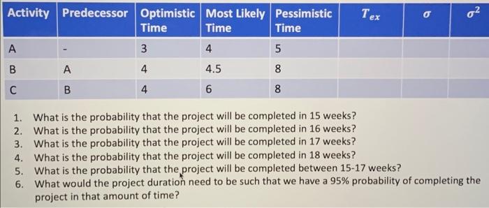 Solved 1. What is the probability that the project will be | Chegg.com