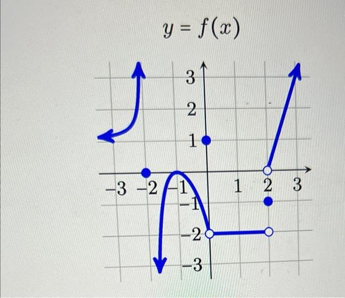 Solved is the graph continious or discontinuous? what makes | Chegg.com