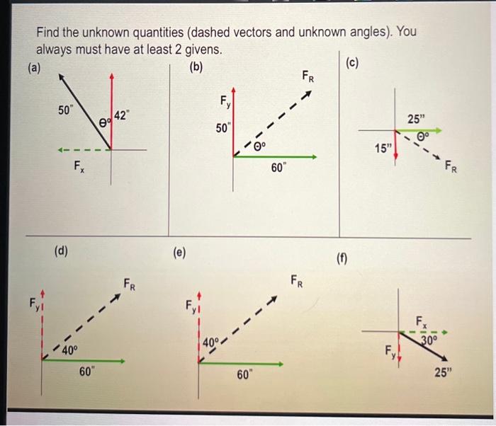 Solved Find the unknown quantities (dashed vectors and | Chegg.com