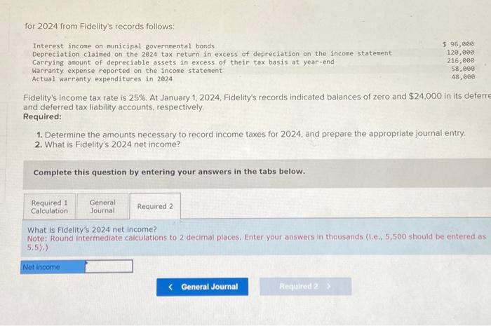 Solved For the year ended December 31, 2024. Fidelity | Chegg.com