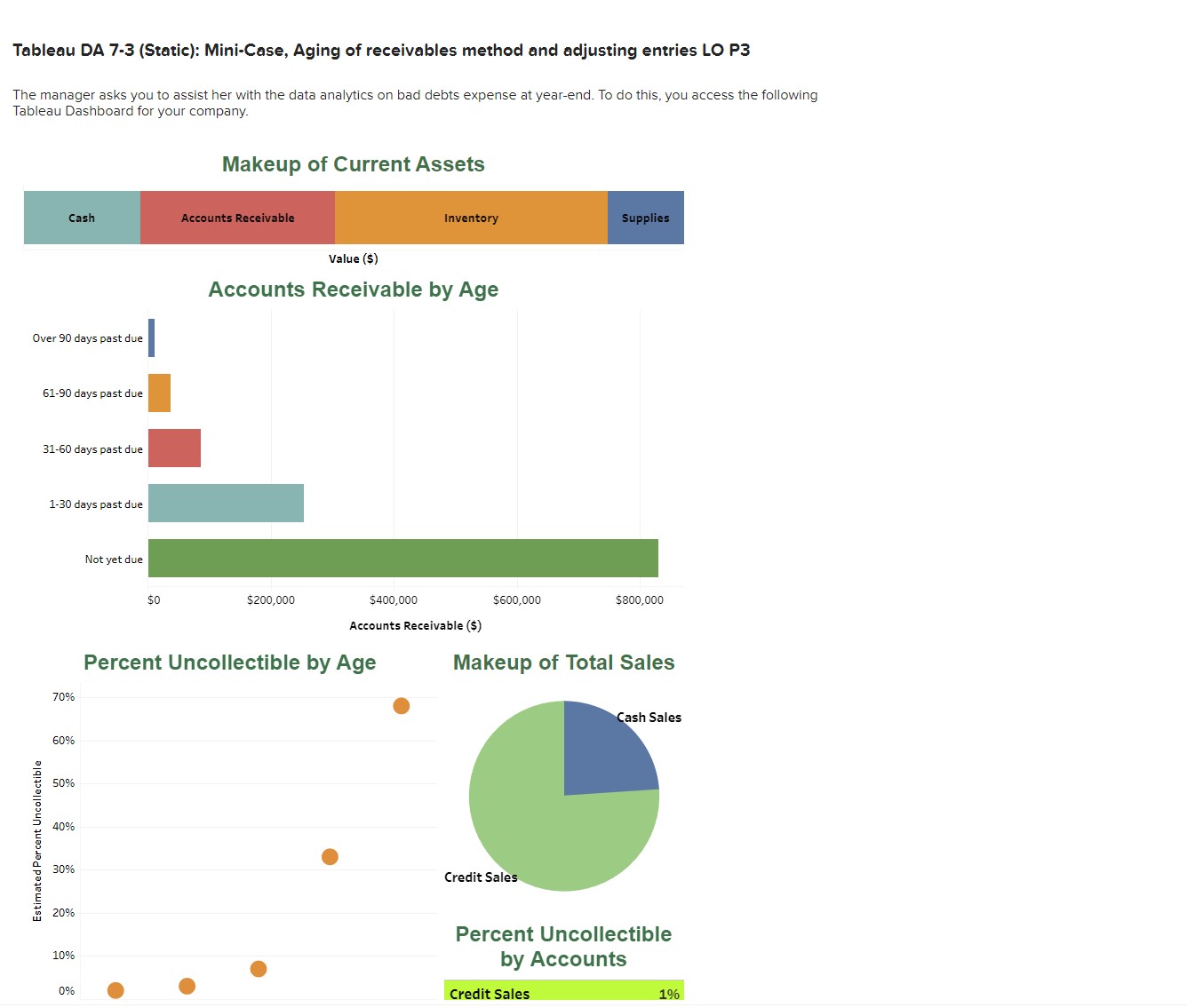 Solved Tableau DA 7 -3 (Static): Mini-Case, Aging of | Chegg.com