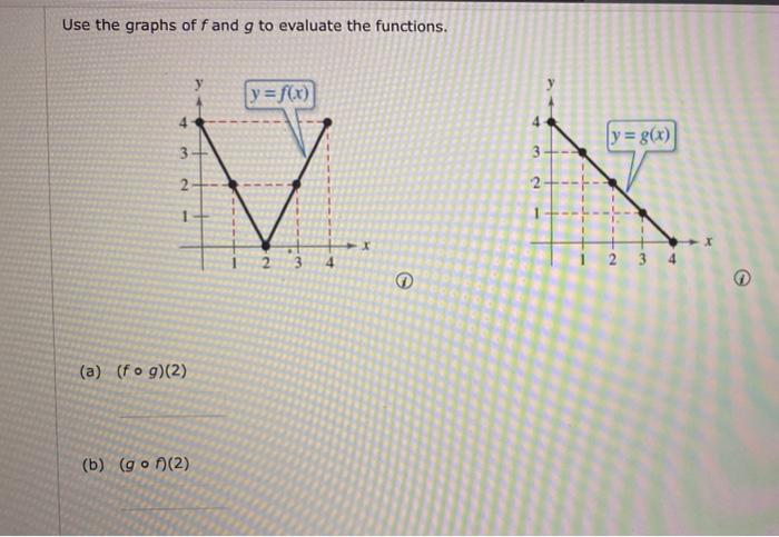 Solved Use the graphs of f and g to evaluate the functions. | Chegg.com