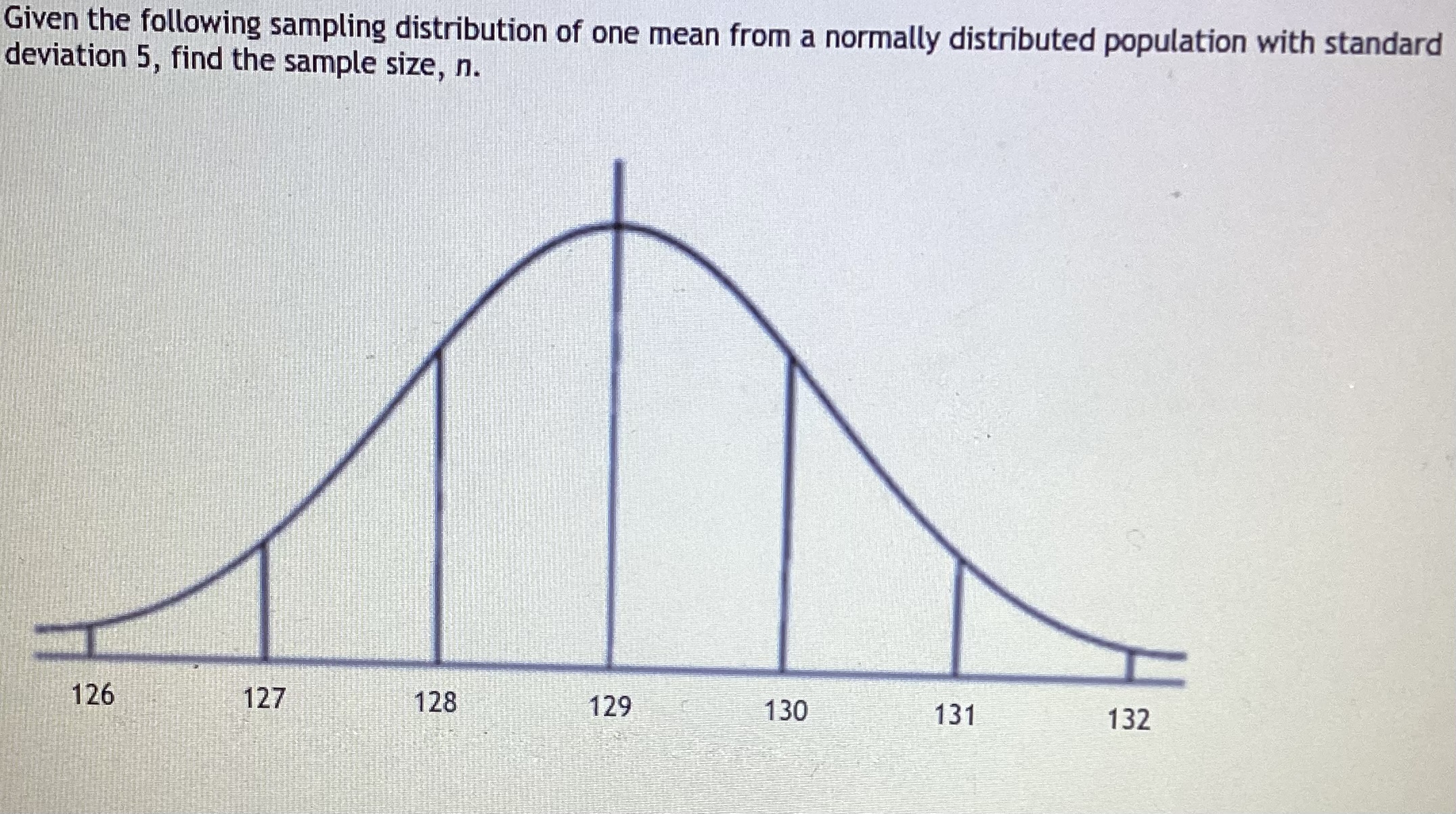 Solved Given the following sampling distribution of one mean | Chegg.com