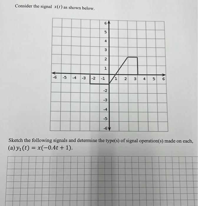 Solved Consider the signal x(t) as shown below. Sketch the | Chegg.com