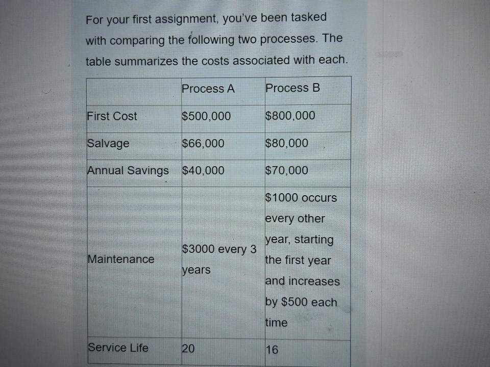 Solved For your first assignment, you've been tasked with | Chegg.com