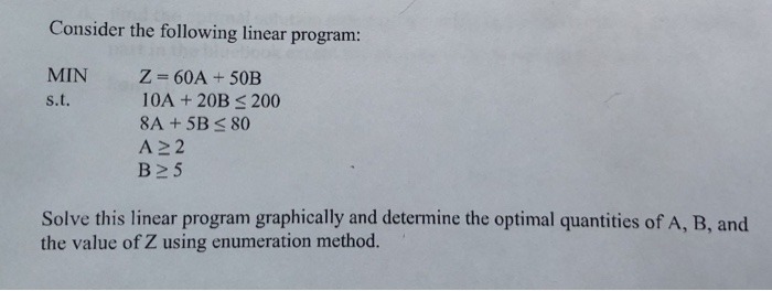 Solved Consider the following linear program: MIN s.t. Z = | Chegg.com