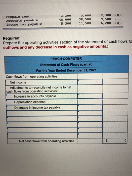 Solved Exercise 11-11A Calculate operating | Chegg.com