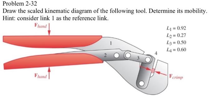 Solved Draw the scaled kinematic diagram of the following | Chegg.com