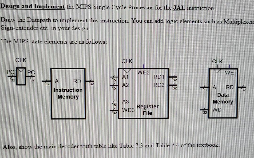 Solved Design and Implement the MIPS Single Cycle Processor | Chegg.com