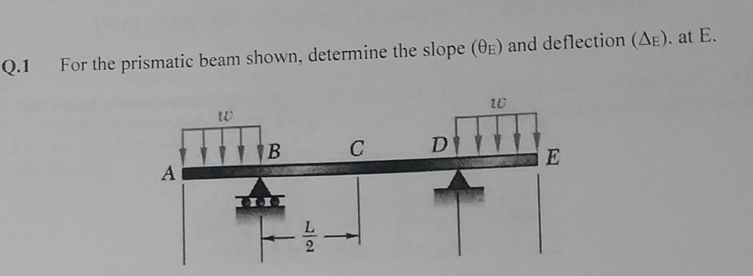 Solved For the prismatic beam shown, determine the slope | Chegg.com