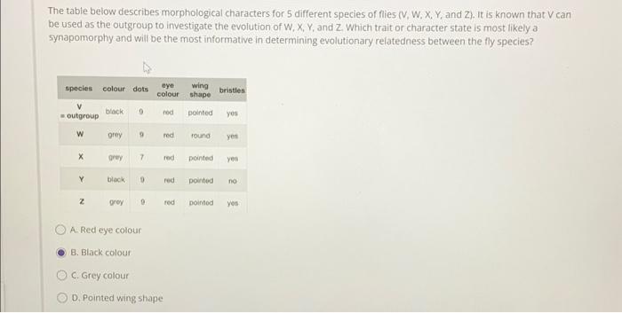 Solved The table below describes morphological characters | Chegg.com