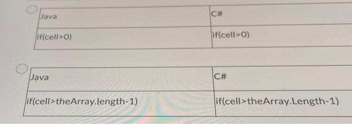 Solved public static int sum(intl) theArray.int cell) | Chegg.com