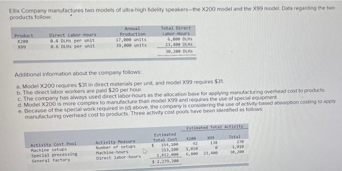 Solved Elix Company manufactures two models of ultra-high | Chegg.com