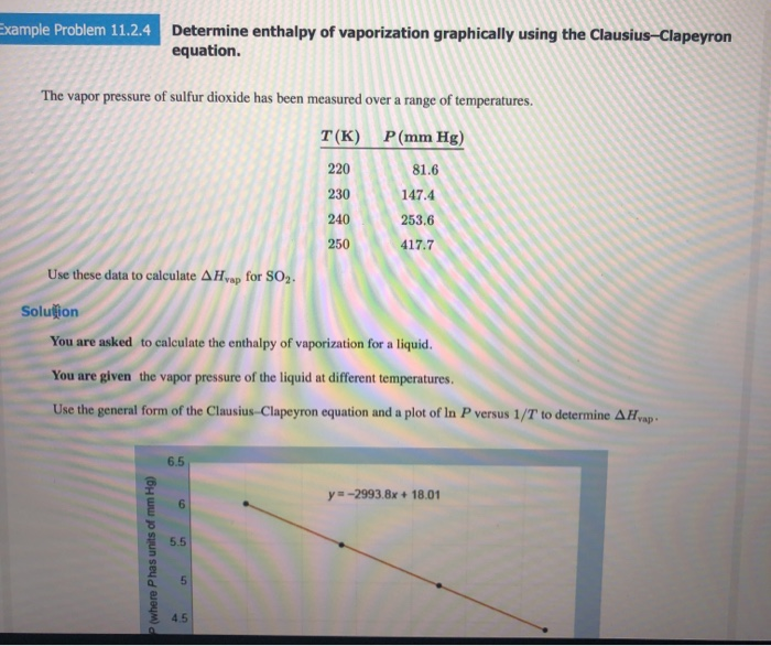 Solved Determine enthalpy of vaporization graphically using | Chegg.com