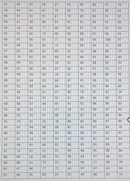 Solved What is the average grade and standard deviation for | Chegg.com