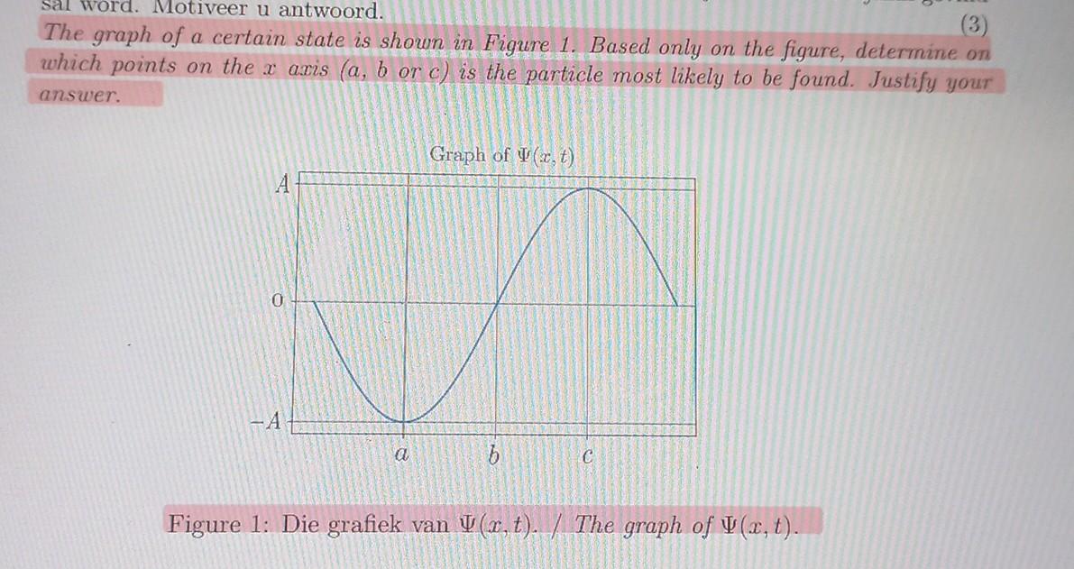 Solved (3) The graph of a certain state is shown in Figure | Chegg.com