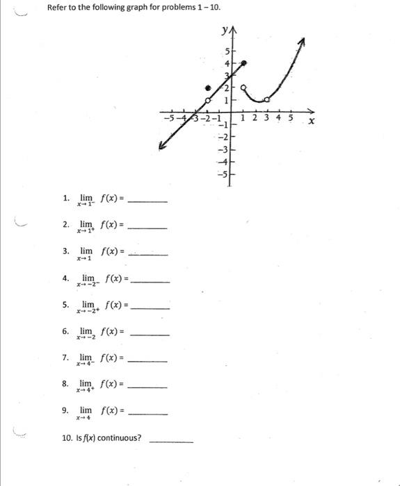 Solved Refer to the following graph for problems 1−10. 1. | Chegg.com