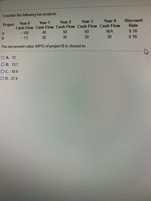Solved Consider the following two projects: Discount Rate | Chegg.com