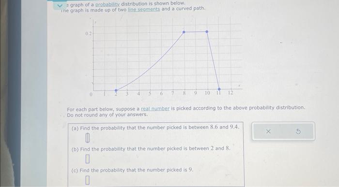 Solved a graph of a probability distribution is shown | Chegg.com