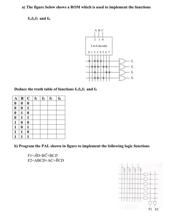Solved a) The figure below shows a ROM which is used to | Chegg.com