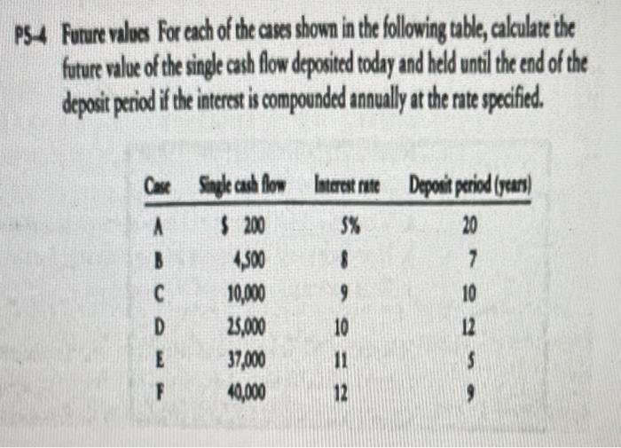 Solved P54 Future values For each of the cases shown in the | Chegg.com