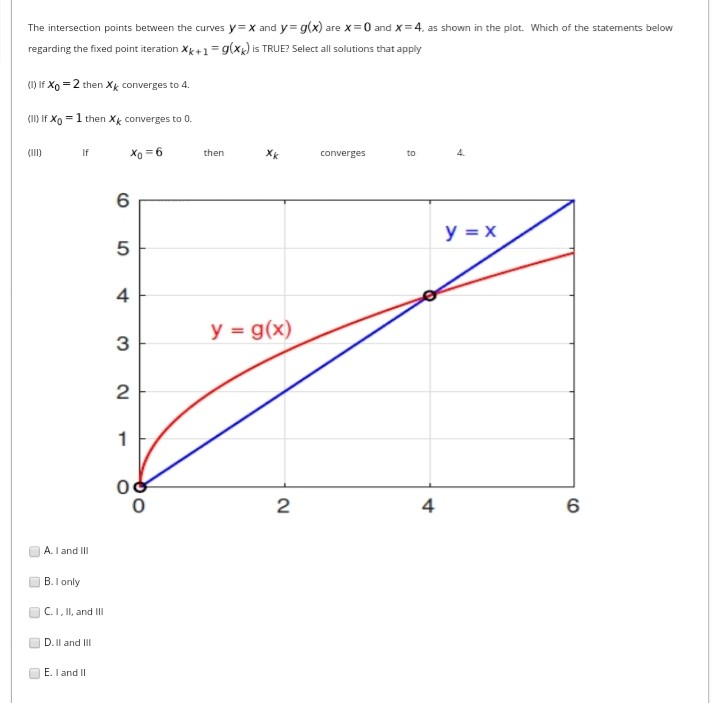 Solved The intersection points between the curves y=x and | Chegg.com