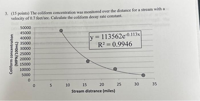 Solved 3. (15 points) The coliform concentration was | Chegg.com
