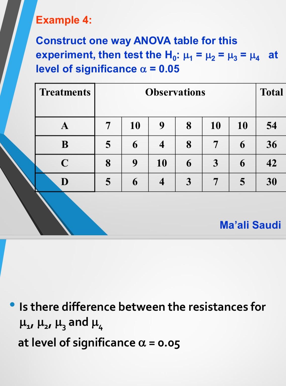 Solved Example 4:Construct one way ANOVA table for this | Chegg.com