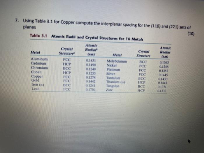 Solved 7. Using Table 3.1 for Copper compute the interplanar | Chegg.com