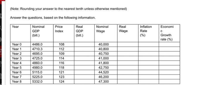 Solved (Note: Rounding your answer to the nearest tenth | Chegg.com