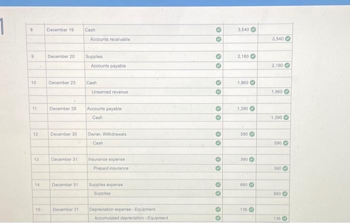 Solved A dog training business began on December 1. The | Chegg.com