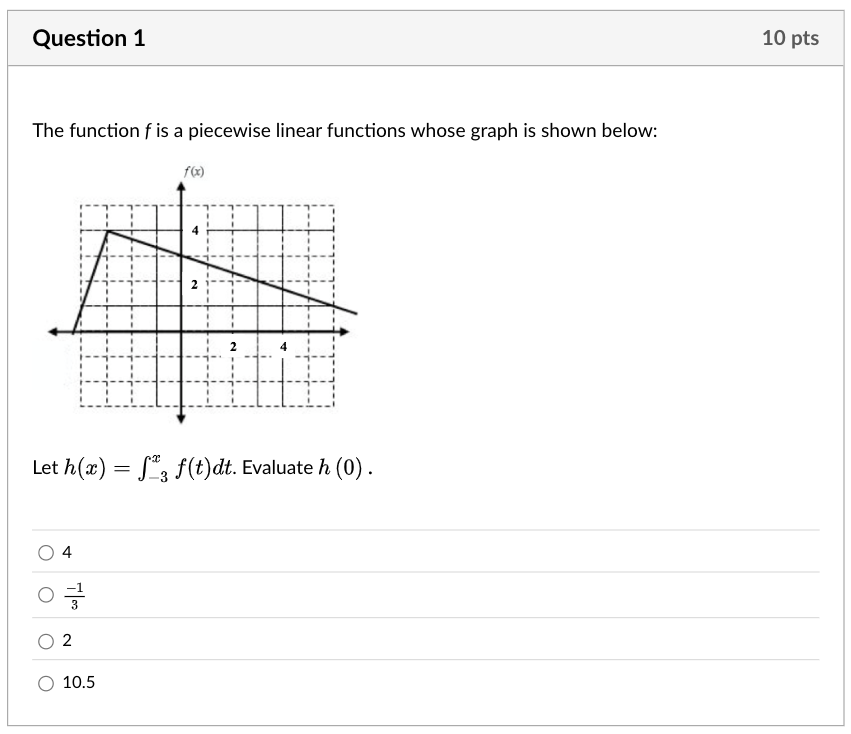 Solved Question 1The function f is ﻿a piecewise linear | Chegg.com