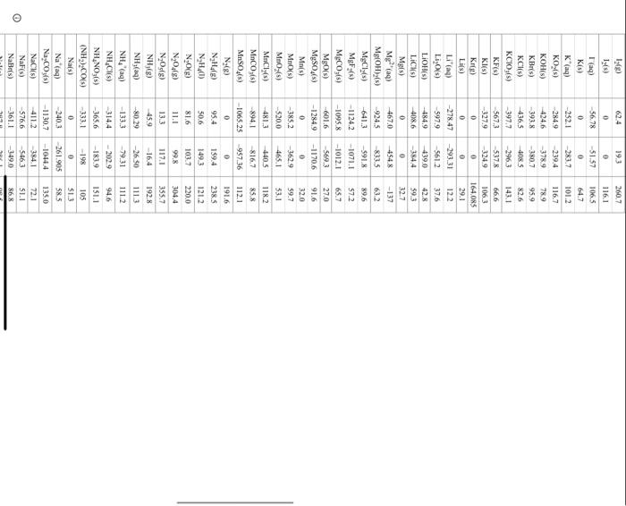 Solved Calculate the standard entropy change for the | Chegg.com