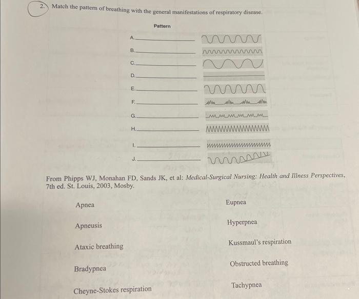 Solved 2. Match the pattern of breathing with the general | Chegg.com