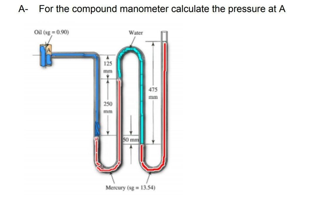 Solved A- For the compound manometer calculate the pressure | Chegg.com