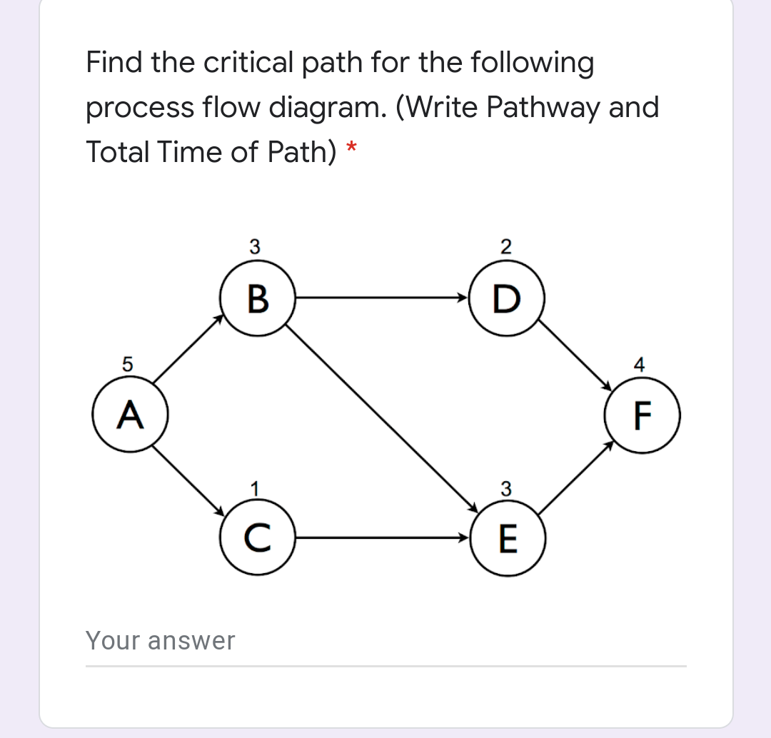 Solved Find the critical path for the following process flow | Chegg.com