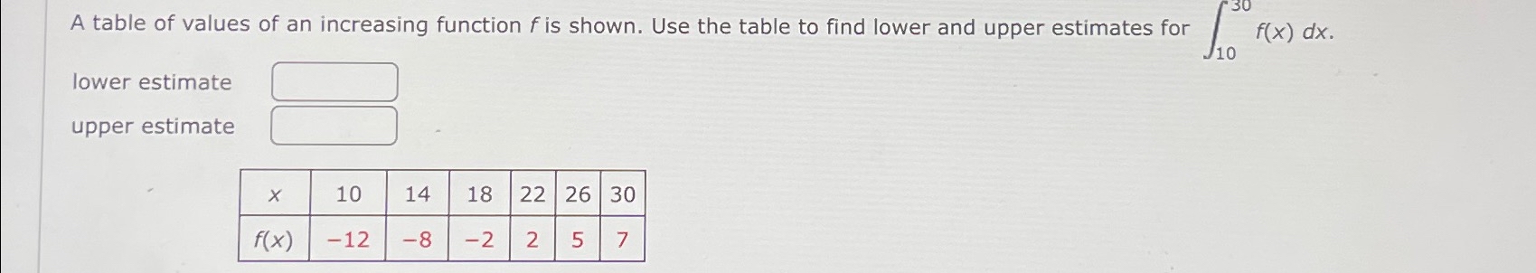 Solved A table of values of an increasing function f ﻿is | Chegg.com