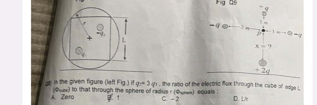 Solved q,(as) ﻿In the given figure (left Fig.) ﻿if q2=3q1, | Chegg.com