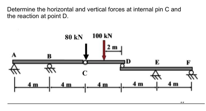 Solved Determine the horizontal and vertical forces at | Chegg.com