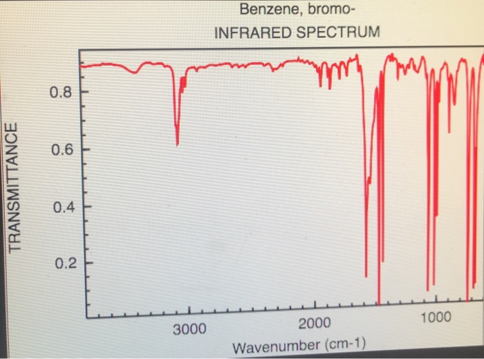 Solved Benzene, bromo- INFRARED SPECTRUM TRANSMITTANCE 1000 | Chegg.com