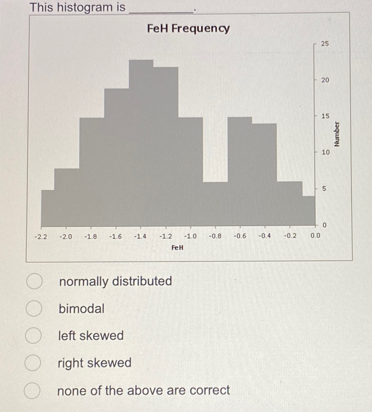 Solved This Histogram Isnormally Distributedbimodalleft 9921