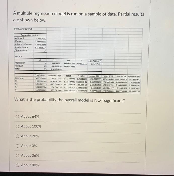 Solved A multiple regression model is run on a sample of | Chegg.com