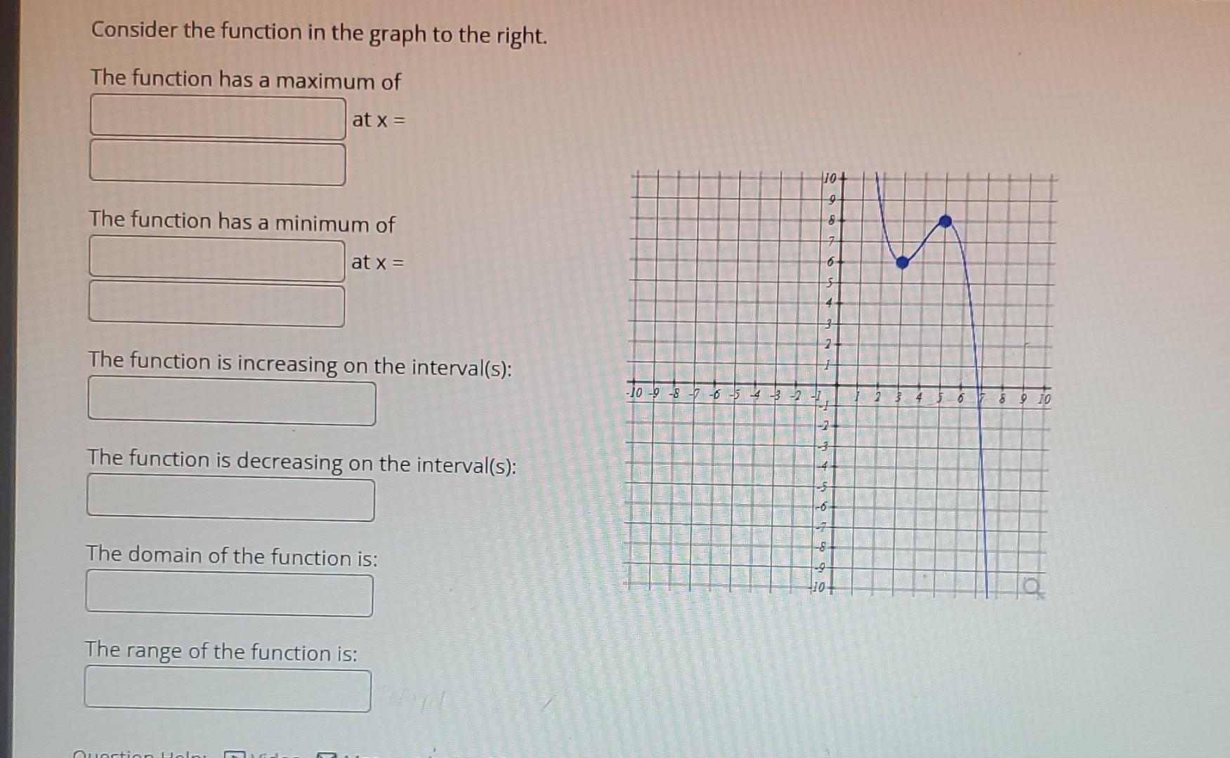 Solved Consider the function in the graph to the right. The | Chegg.com