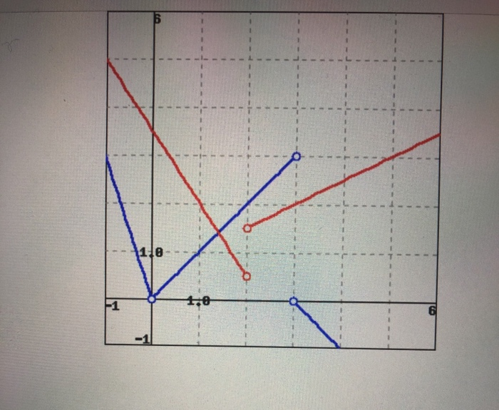 Solved Note: Click on graph for larger version in new | Chegg.com