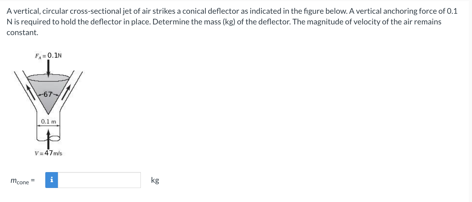 Solved A vertical, circular cross-sectional jet of air | Chegg.com